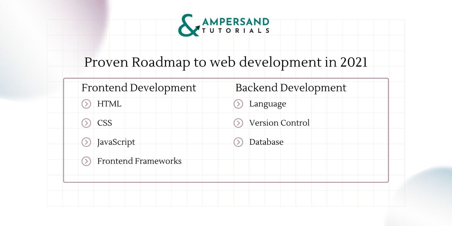 Proven Roadmap to web development in 2021 - Ampersand Tutorials